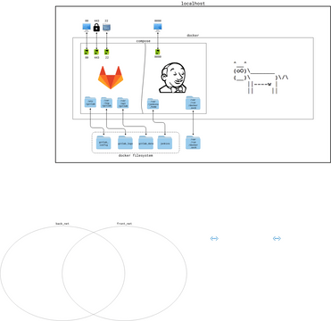 Exam 1 | Visual Paradigm User-Contributed Diagrams / Designs